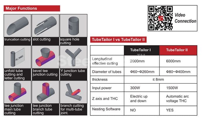 CNC Tube Cutting Machine - Tube Tailor II for CNC Plasma